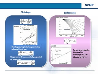 Solid State Sintering Fundamentals | PPT