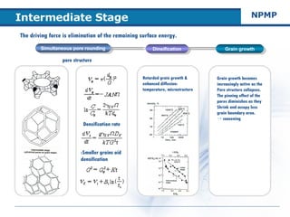 Solid State Sintering Fundamentals | PPT
