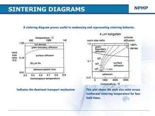 Solid State Sintering Fundamentals | PPT