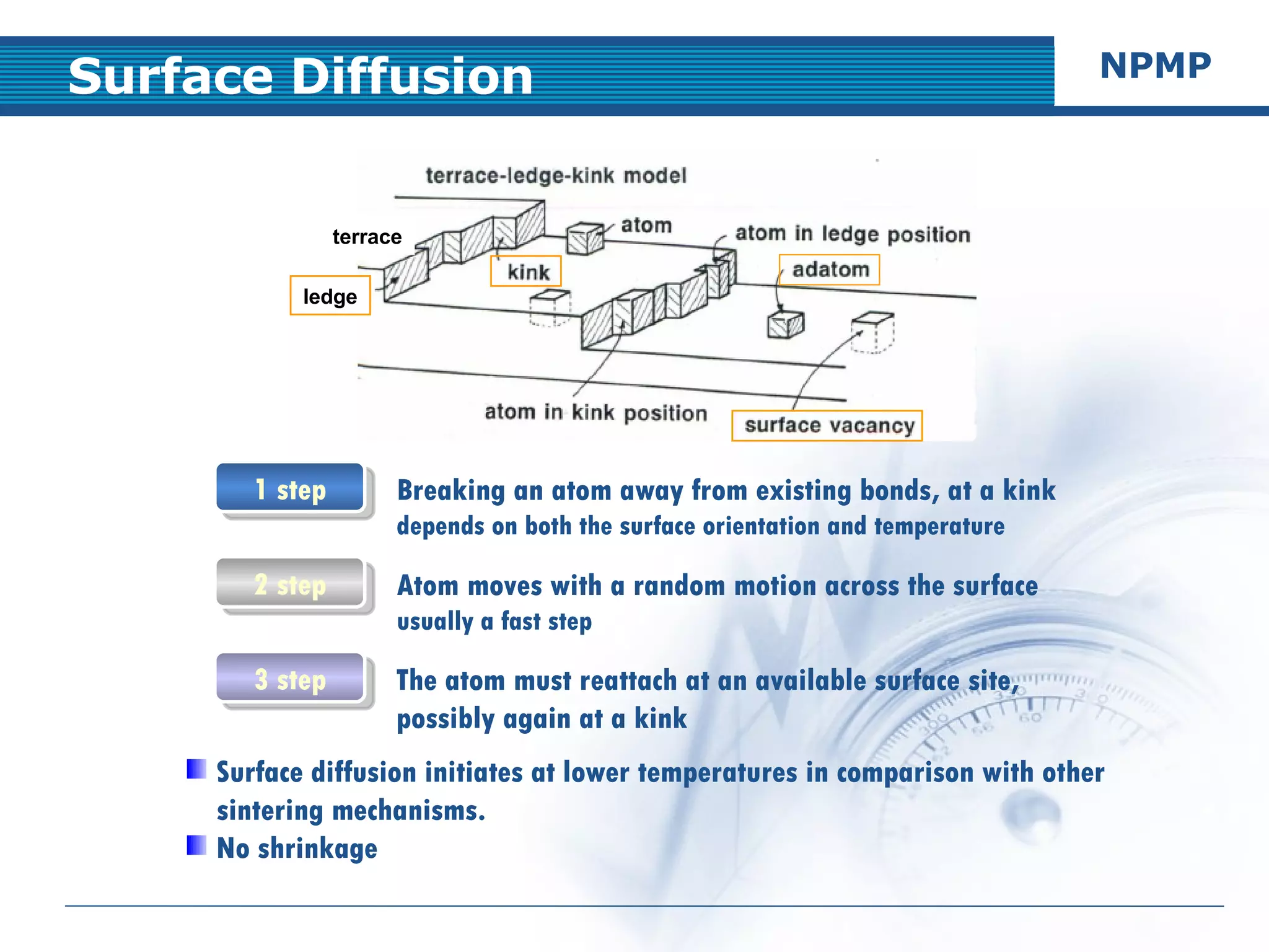 Solid State Sintering Fundamentals | PPT