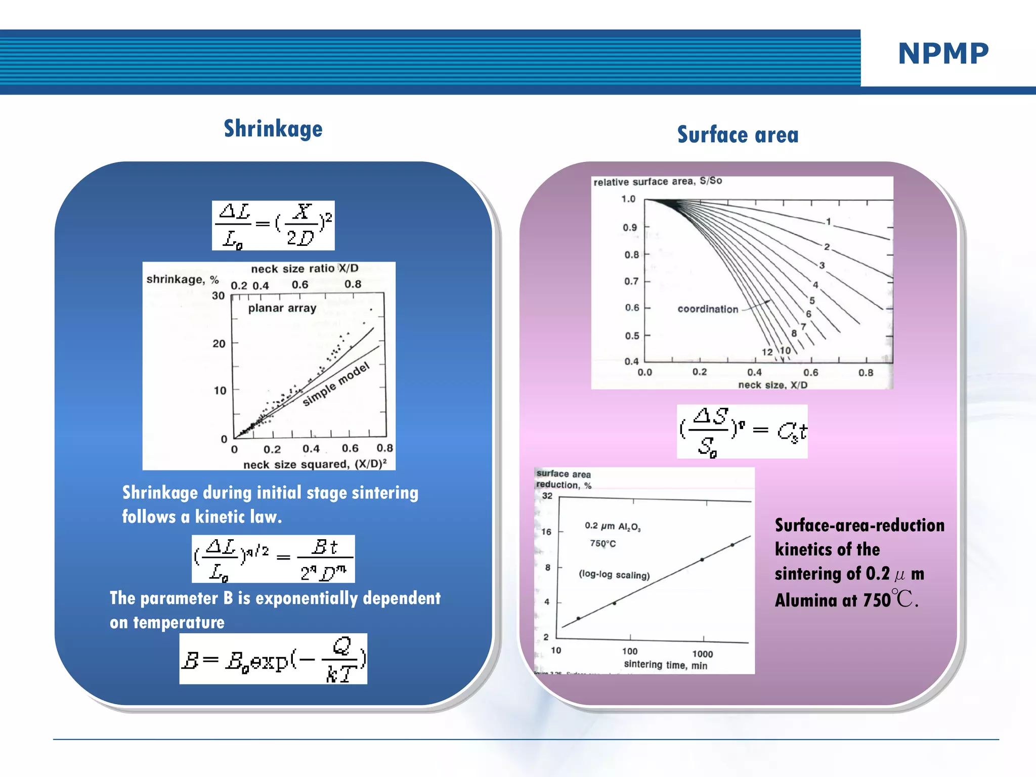 Solid State Sintering Fundamentals Ppt