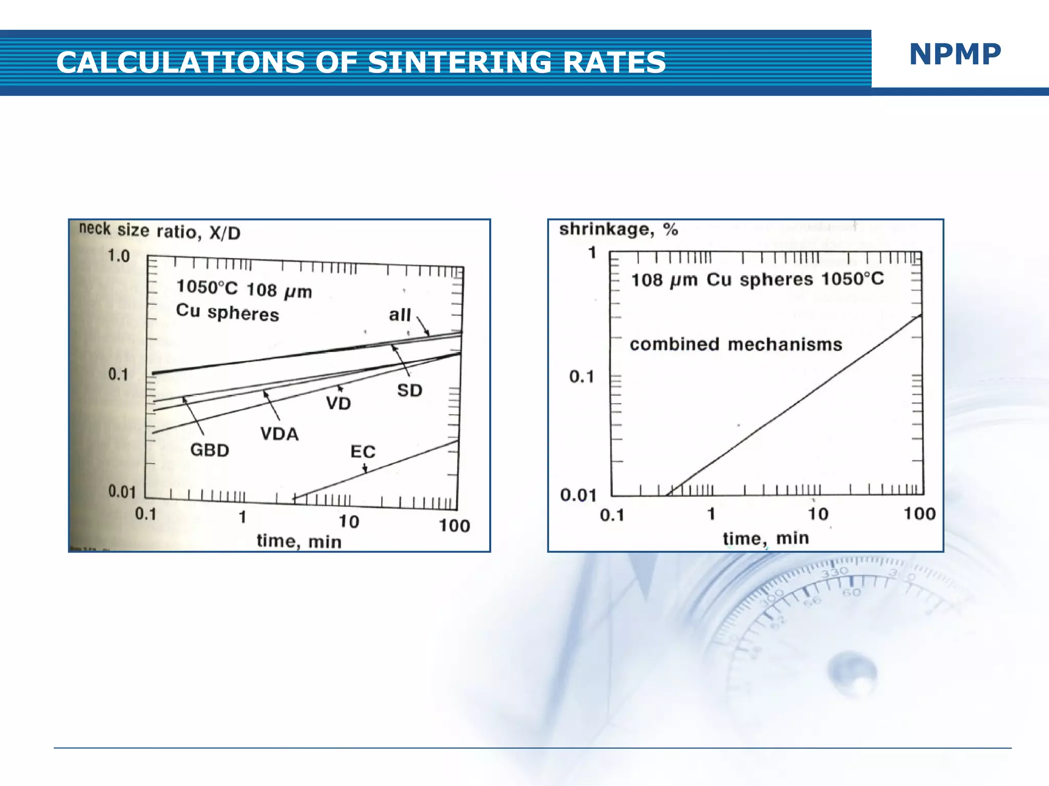 Solid State Sintering Fundamentals Ppt