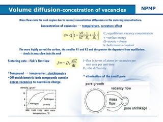 Solid State Sintering Fundamentals | PPT