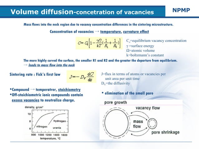 Solid State Sintering Fundamentals Ppt