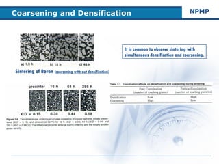Solid State Sintering Fundamentals | PPT