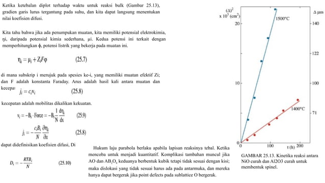 Solid-State Phase Transformations and Reactions.pptx