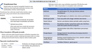 Solid-State Phase Transformations and Reactions.pptx