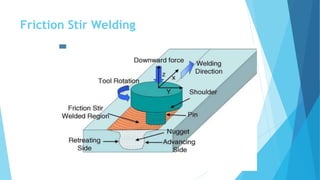 Solid state welding | PPTX