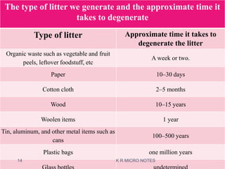 Solid-waste-management .pptx