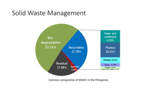 Solid Waste Management Module for Engineering.pdf