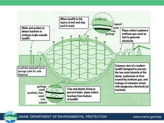 Solid-Waste-Recycling-PP.pptx