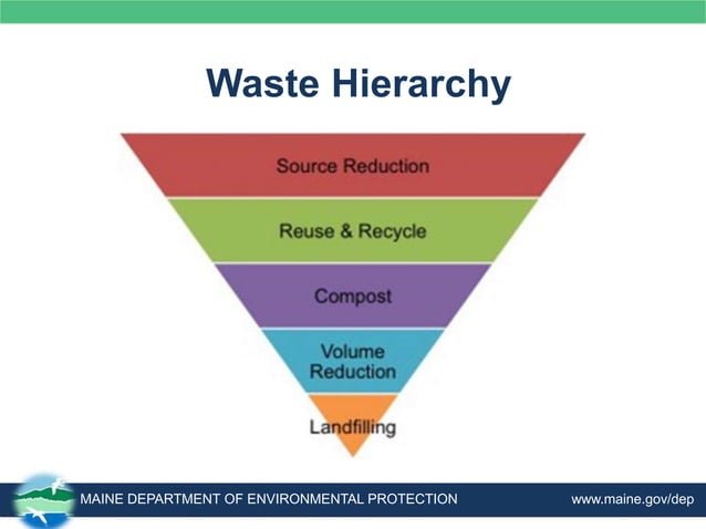 Solid-Waste-Recycling-PP.pptx