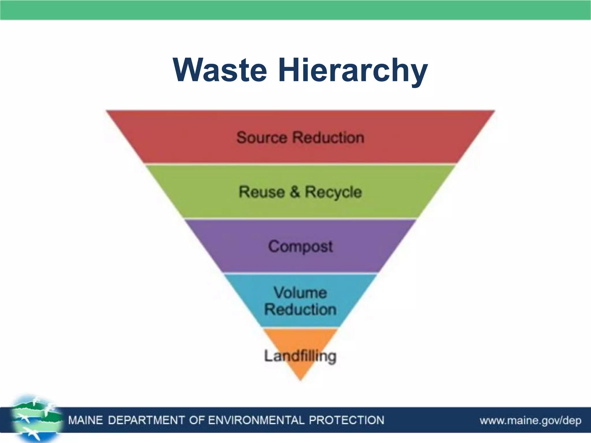 Solid-Waste-Recycling ppt | PPT | Free Download