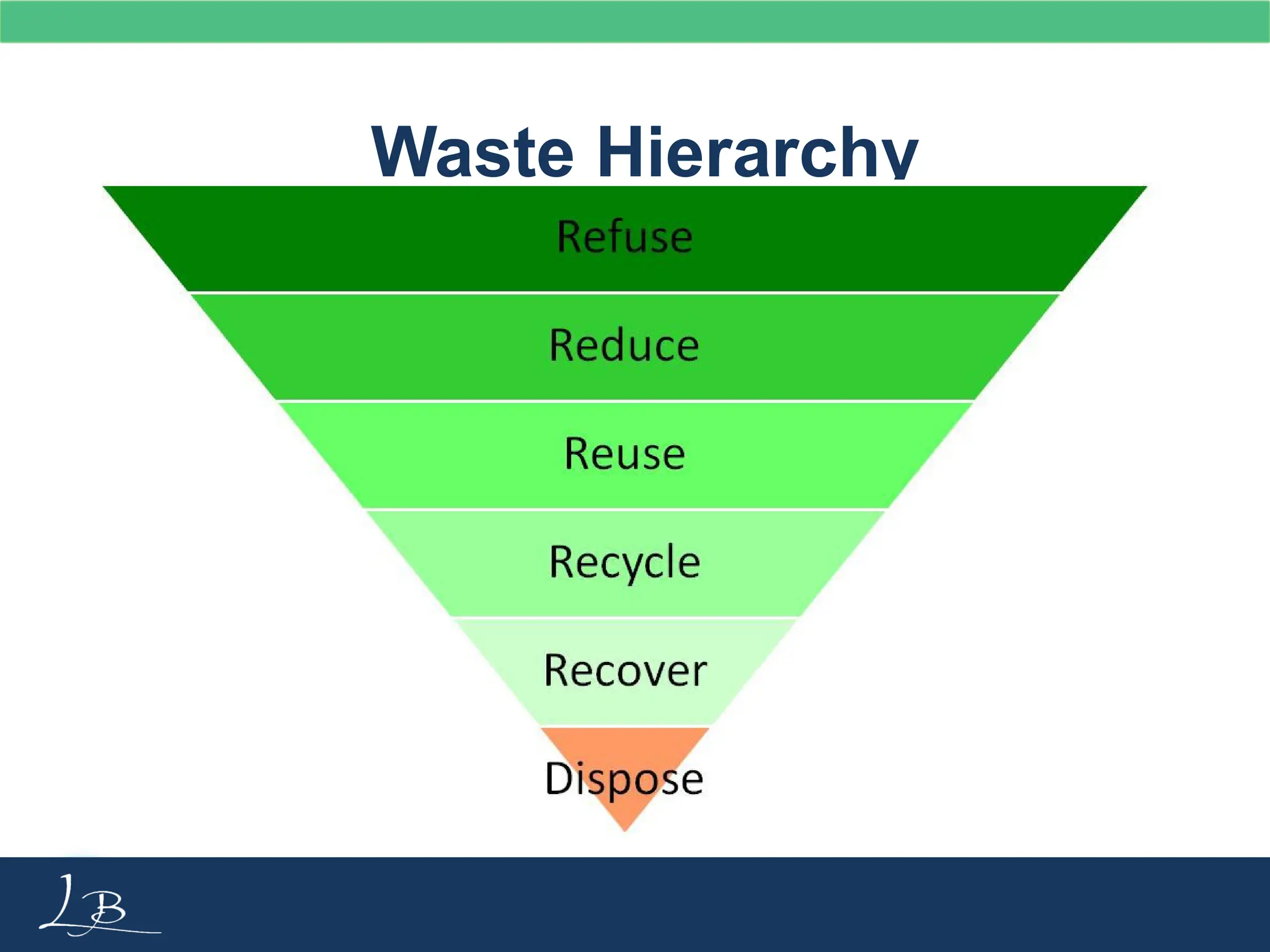 Environmental Solid Waste Management.pptx