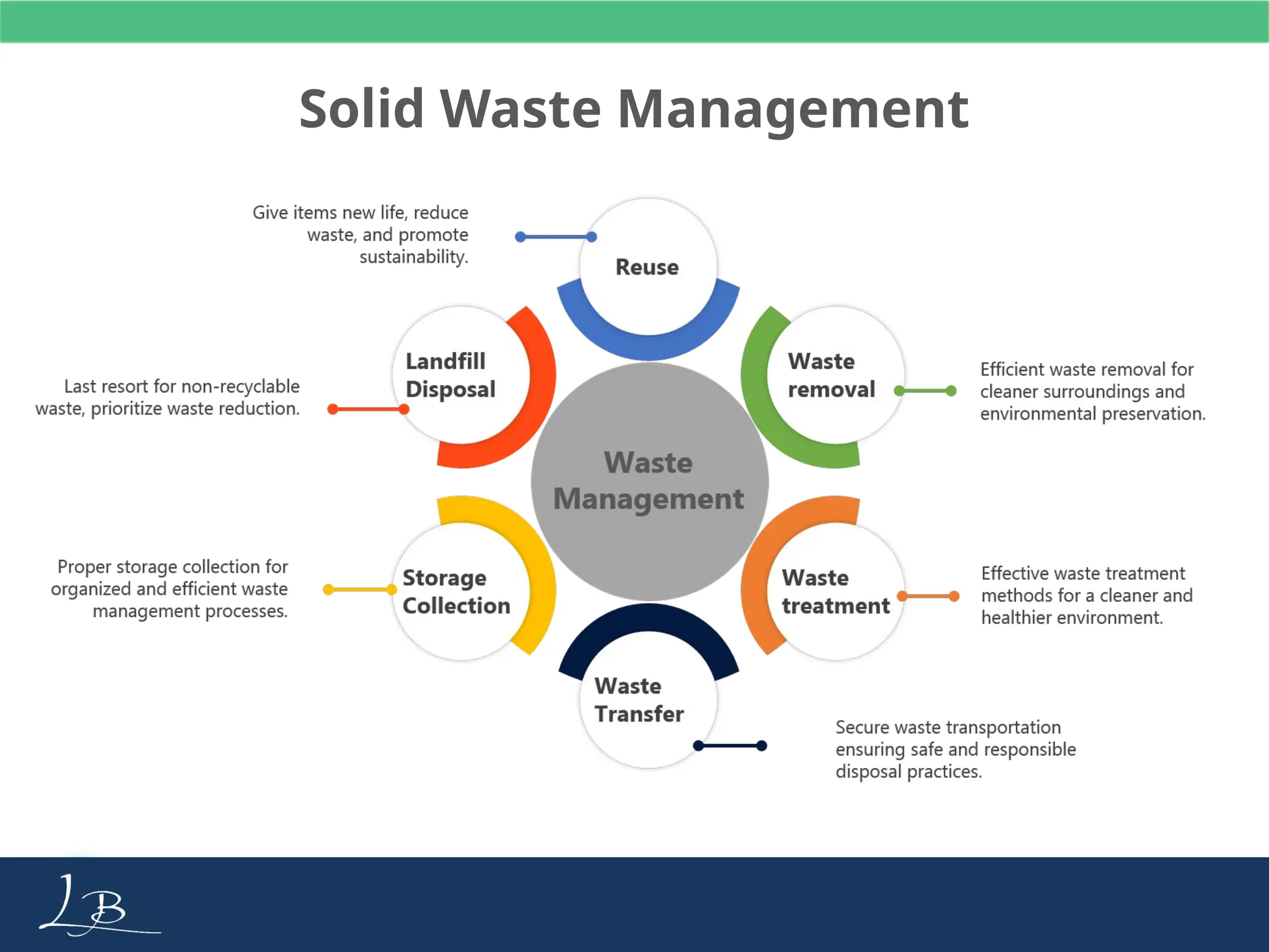 Environmental Solid Waste Management.pptx