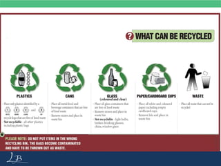 Environmental Solid Waste Management.pptx