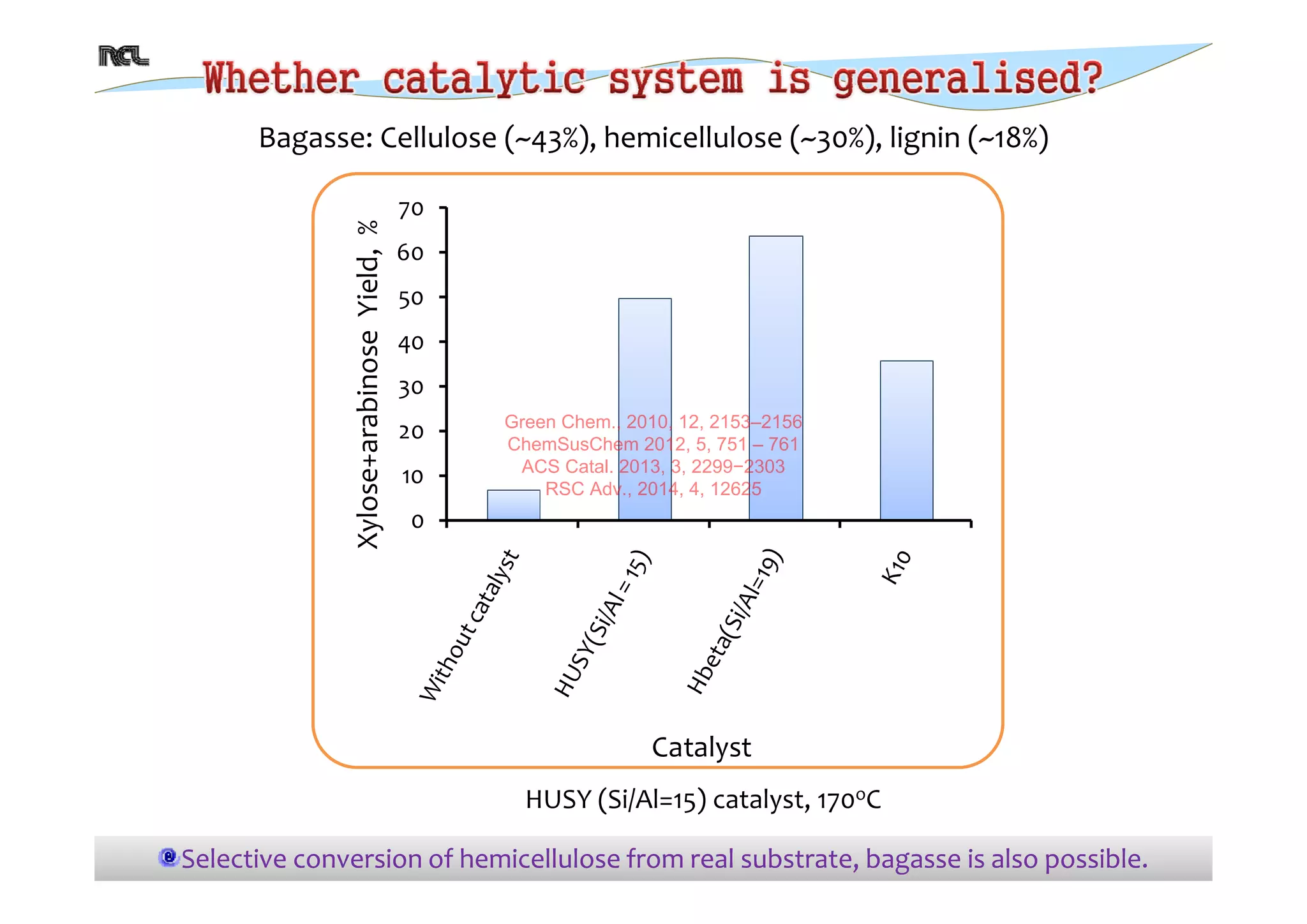 Catalytic Conversion of Biomass using Solid Acid Catalysts | PPT