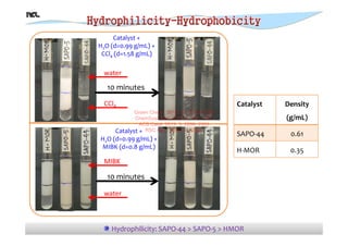 Catalytic Conversion of Biomass using Solid Acid Catalysts | PPT