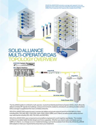 SOLiD Alliance DAS Modular.pdf