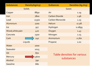 Solid and fluid | PPT