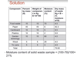 SOLID AND HAZARDOUS WASTE.pdf