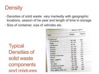 SOLID AND HAZARDOUS WASTE.pdf