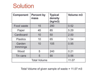 SOLID AND HAZARDOUS WASTE.pdf