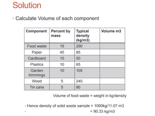 SOLID AND HAZARDOUS WASTE.pdf