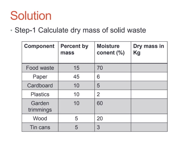 SOLID AND HAZARDOUS WASTE.pdf