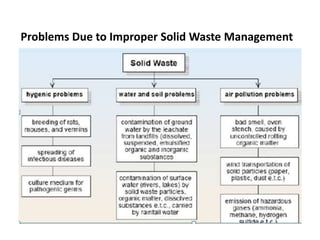 solid and Hazarduos waste managment 1.pptx