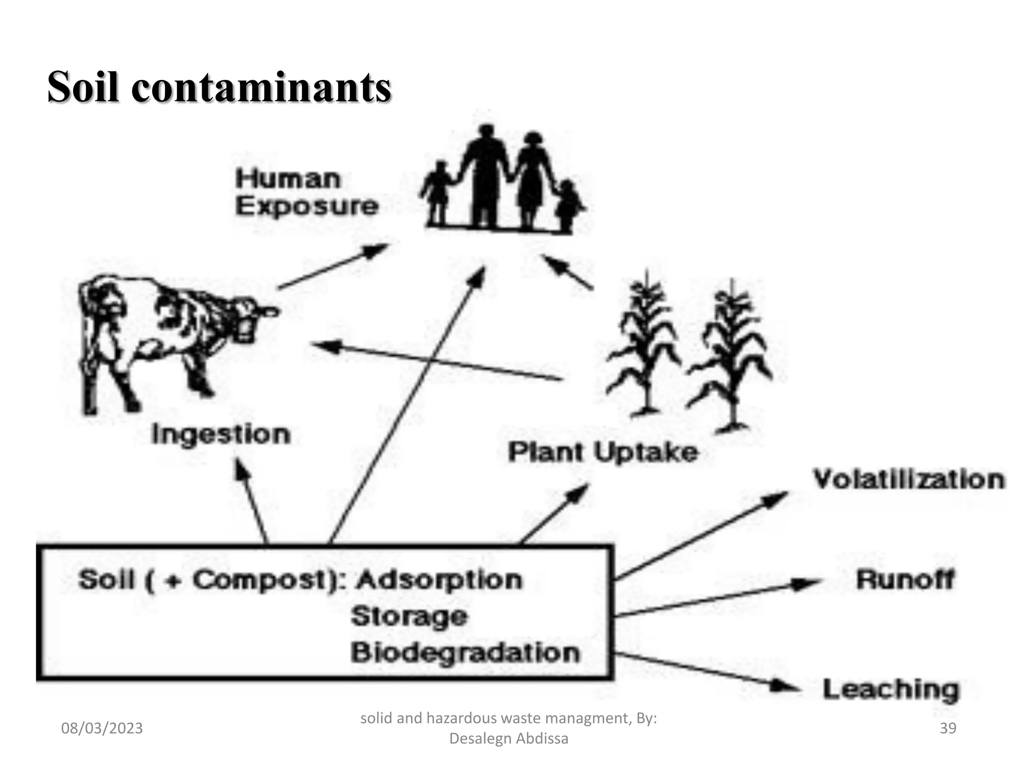 solid and Hazarduos waste managment 2.pdf