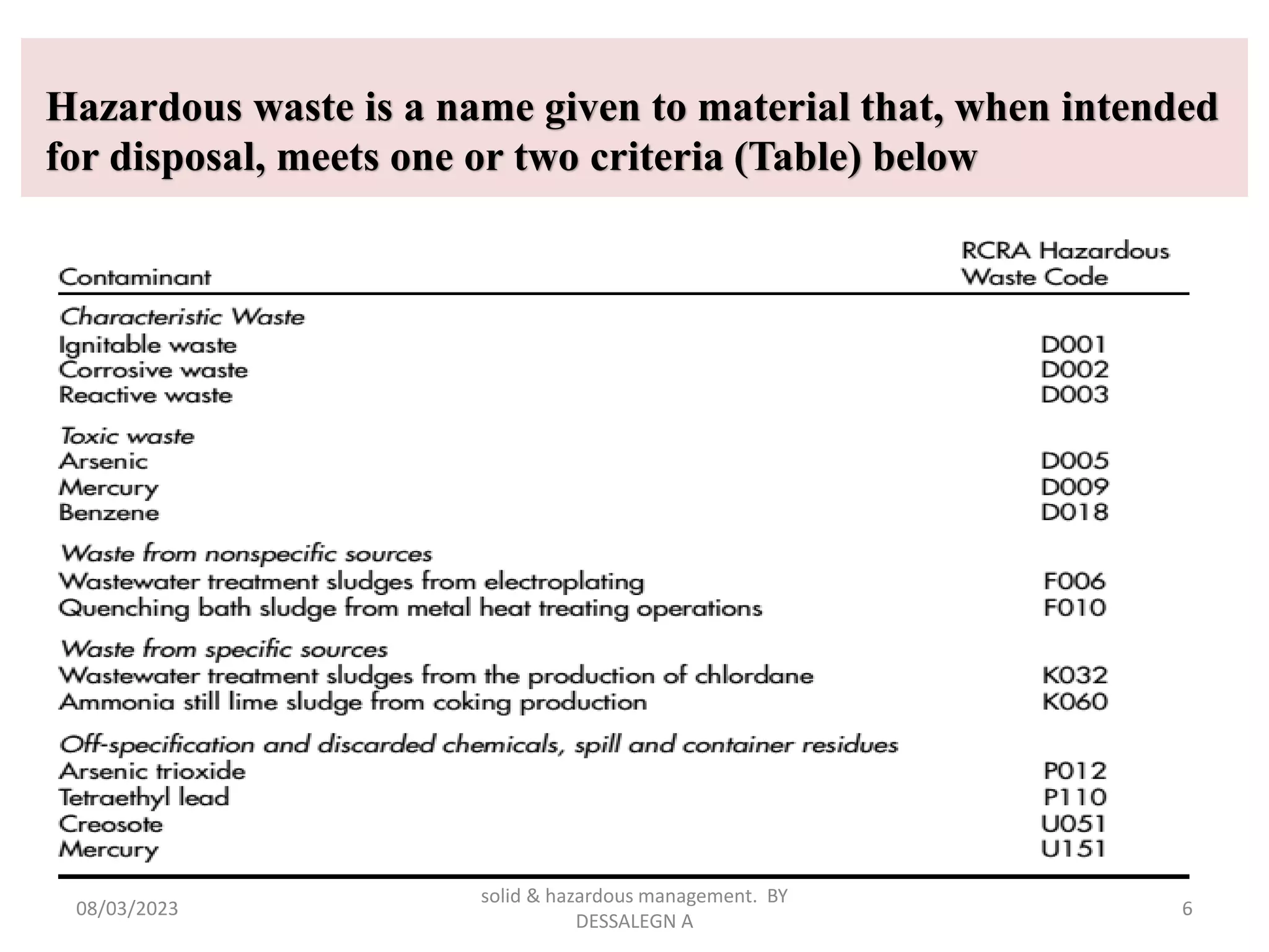 solid and Hazarduos waste managment 2.pdf