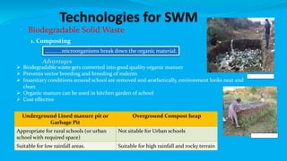 Solid and liquid waste management practices in shs.pptx