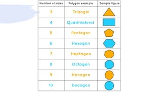 SOLID AND PLANE FIGURES 3RD QUARTER MATH | PPTX