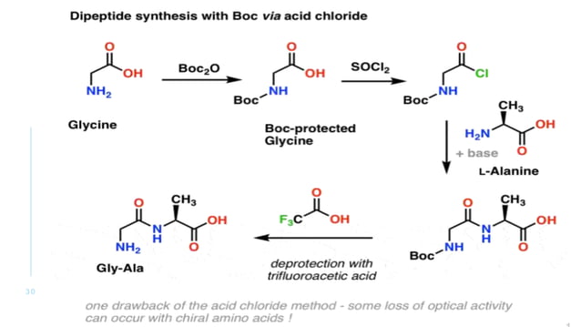 Solid and Solution phase peptide synthesis PPT.pptx | Chemistry | Science