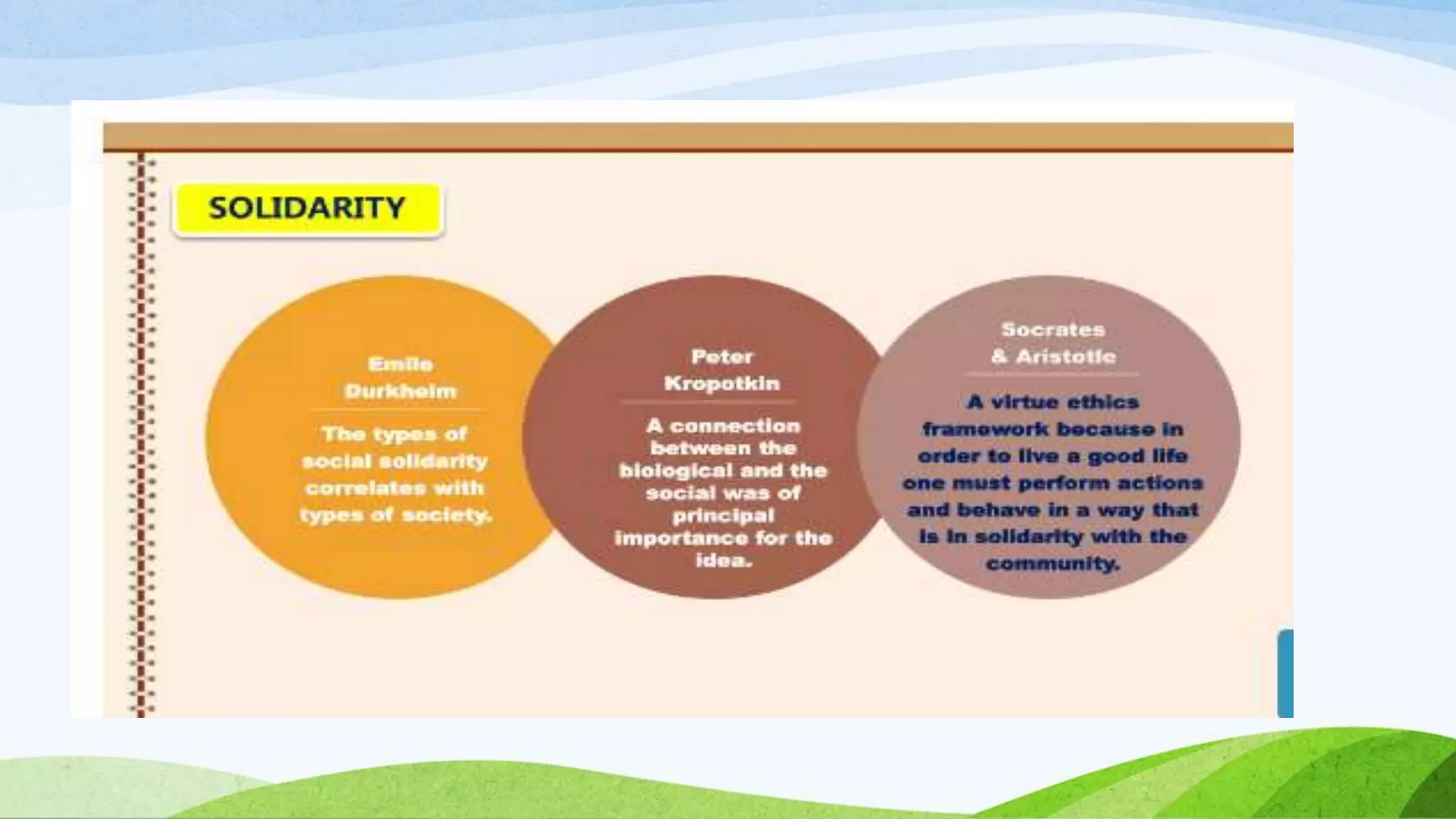 Solidarity,community engagement-lesson 1-g12 ppt.pptx