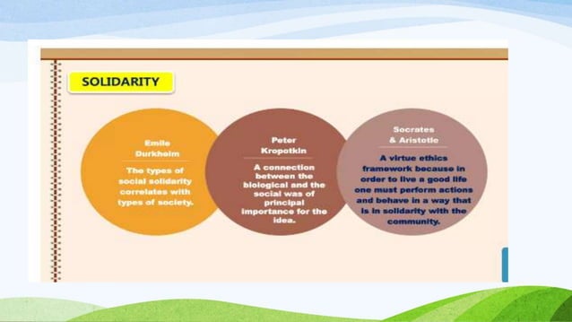 Solidarity,community engagement-lesson 1-g12 ppt.pptx