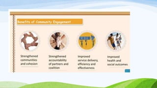Solidarity,community engagement-lesson 1-g12 ppt.pptx