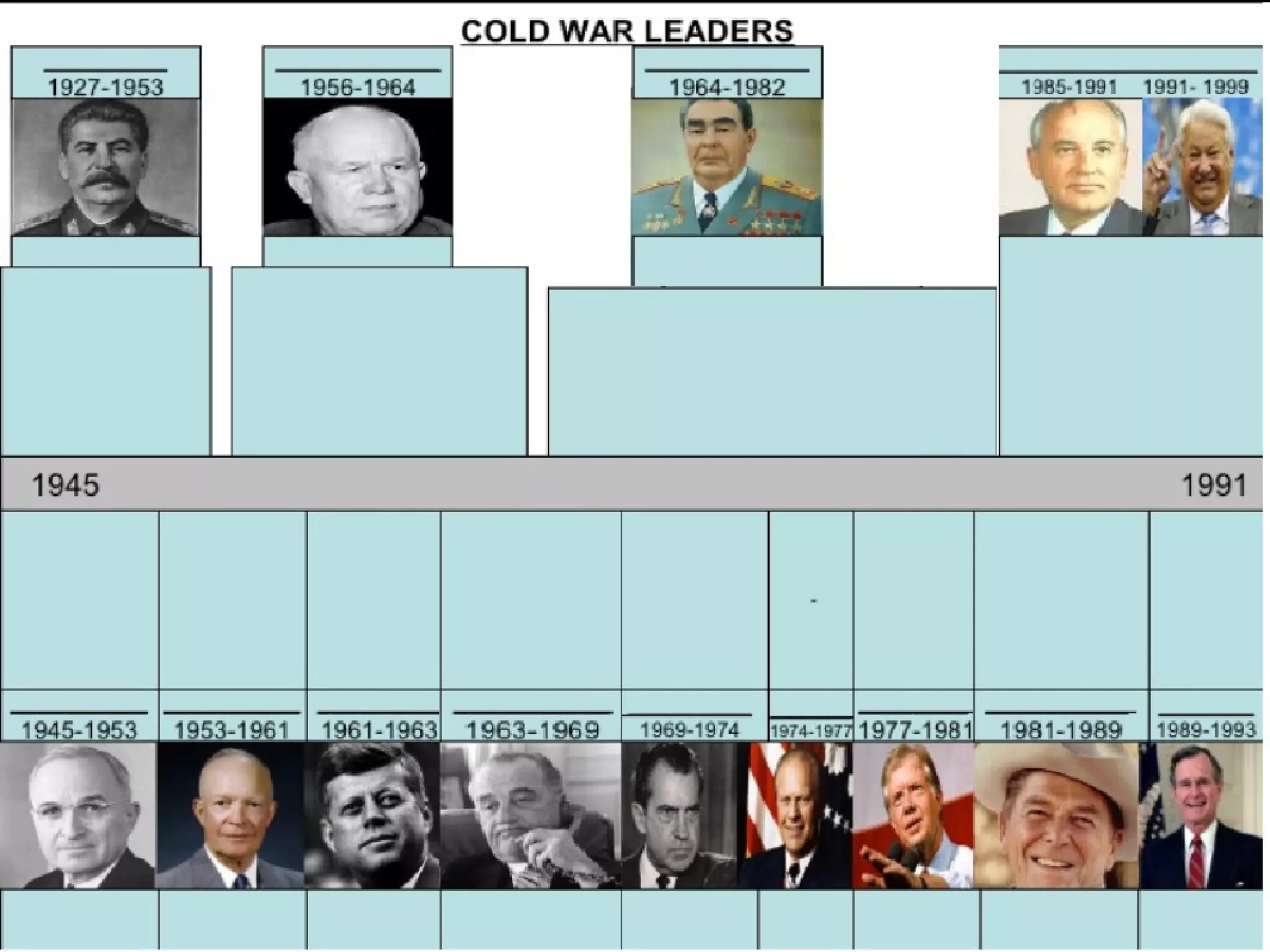 End of Cold War - Poland's Solidarity, Gorbachev, Fall of USSR | PPT