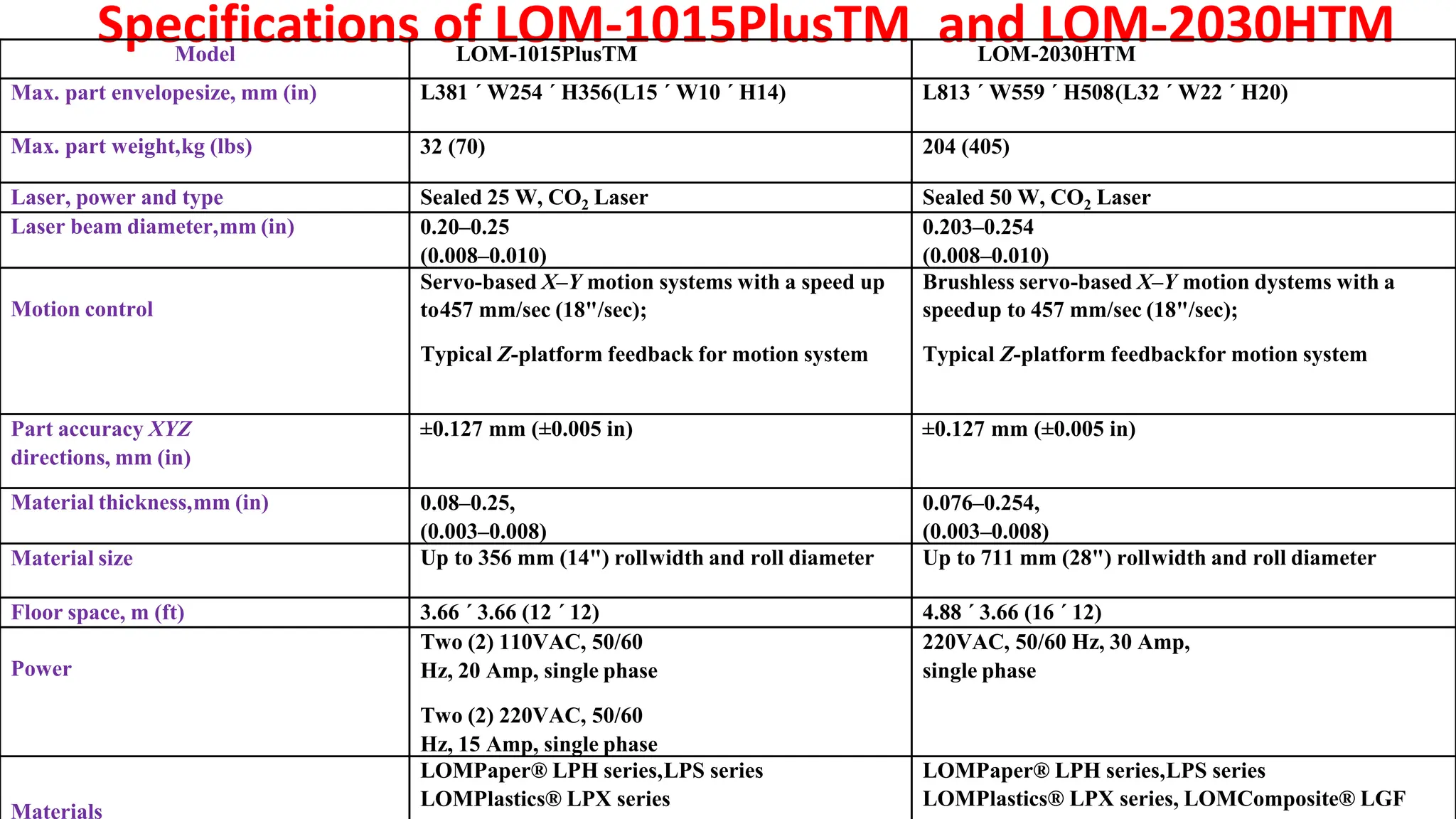 Solid based RP Systems.pptx