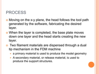 Solid based RP systems FDM | PPTX