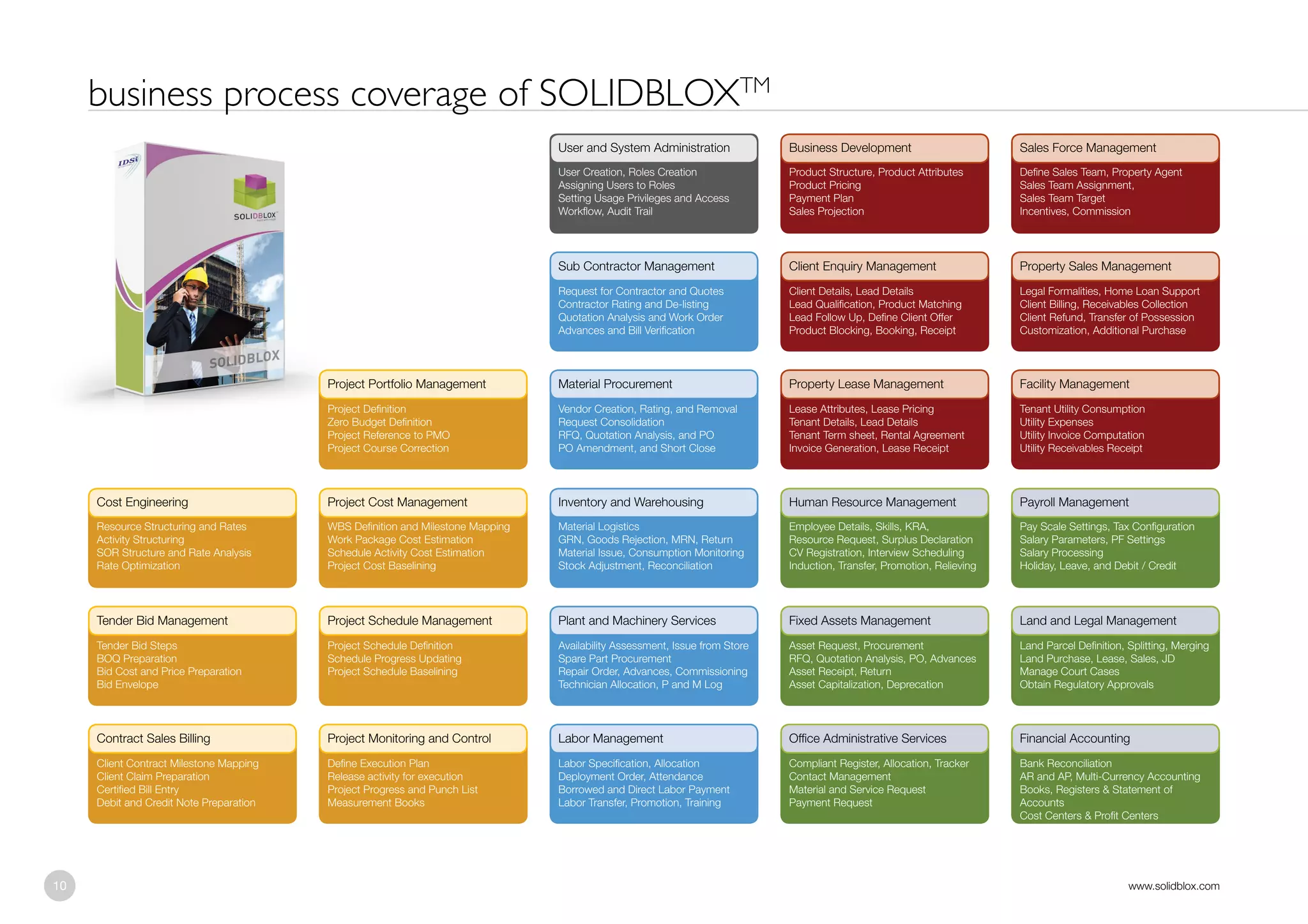 Solidblox brochure | PPT