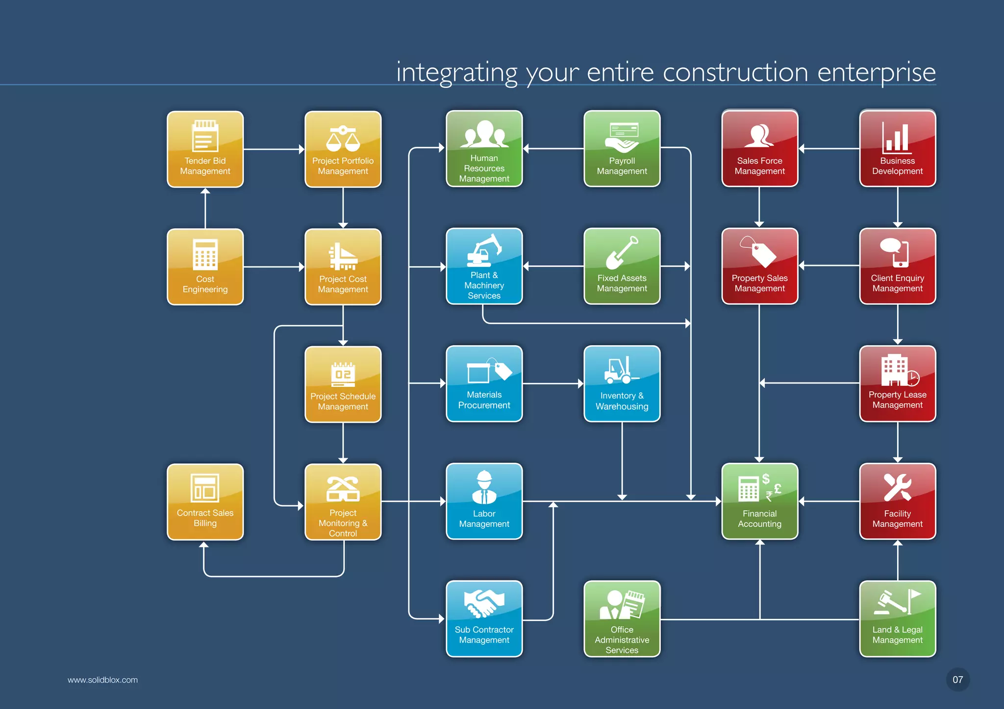 Solidblox brochure | PPT