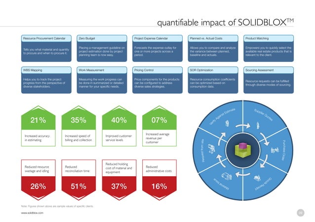 Solidblox brochure | PPT