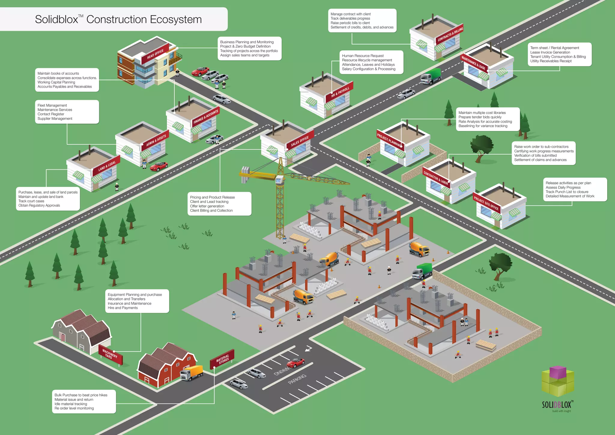 Solidblox center spread | PPT