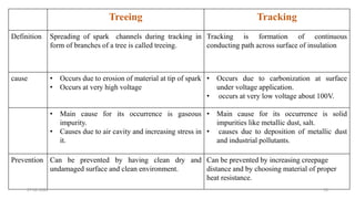 Solid breakdown (2) (1) | PPTX