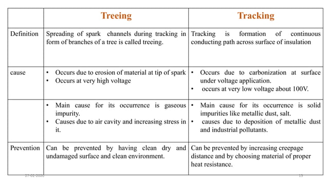 Solid breakdown (2) (1) | PPTX | Chemistry | Science