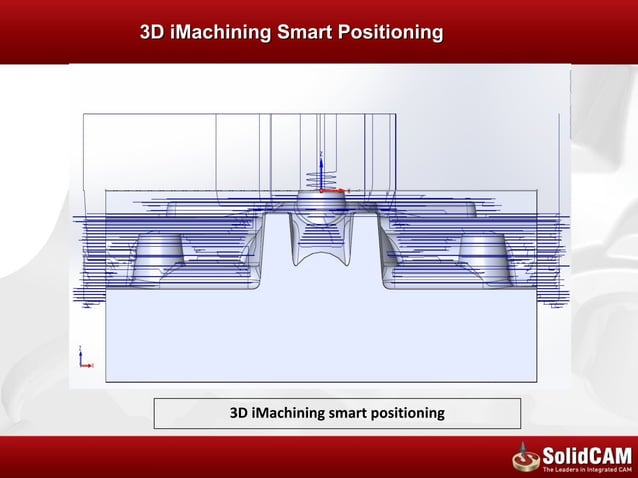Solid cam imachining 3d presentation | PPT
