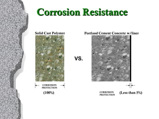 Solid Cast Polymer Technology | PPT