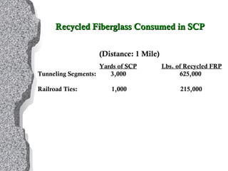 Solid Cast Polymer Technology | PPT